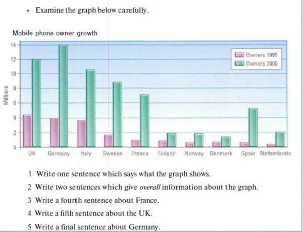 How to Write IELTS Task 1 Bar Graph: The Ultimate Guide to Bar Graphs ...